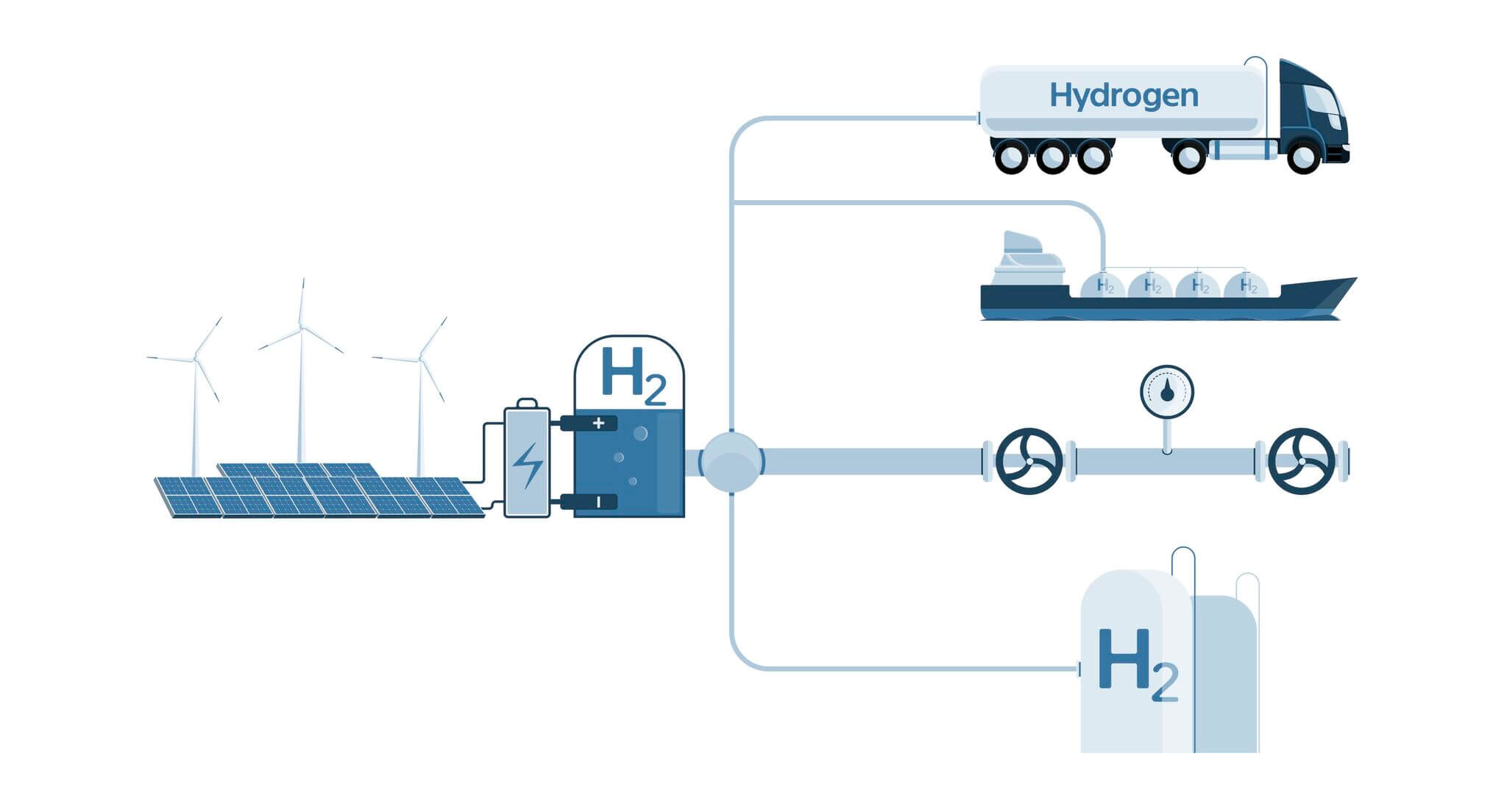 Using LOHC for Hydrogen Storage & Transportation
